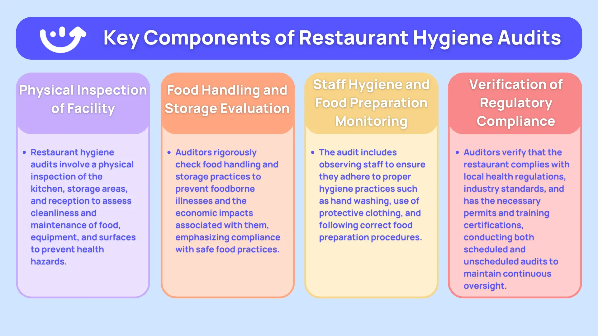 Everything You Need To Know About Restaurant Hygiene Audit(s)